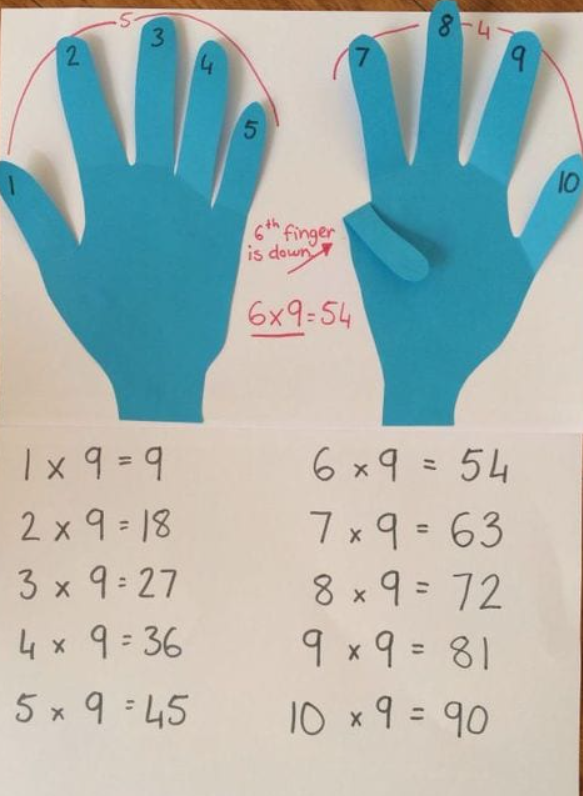 How To Teach Kids Multiplication Strategies - Experienced Mommy