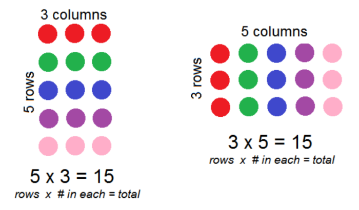 How To Teach Multiplication | Experienced Mommy