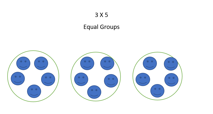 How To Teach Kids Multiplication Strategies - Experienced Mommy