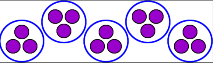 How To Teach Multiplication Experienced Mommy how-to-teach-multiplication-experienced-mommy