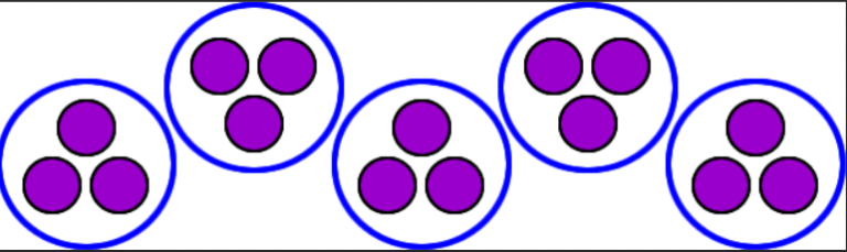 How To Teach Kids Multiplication Strategies - Experienced Mommy