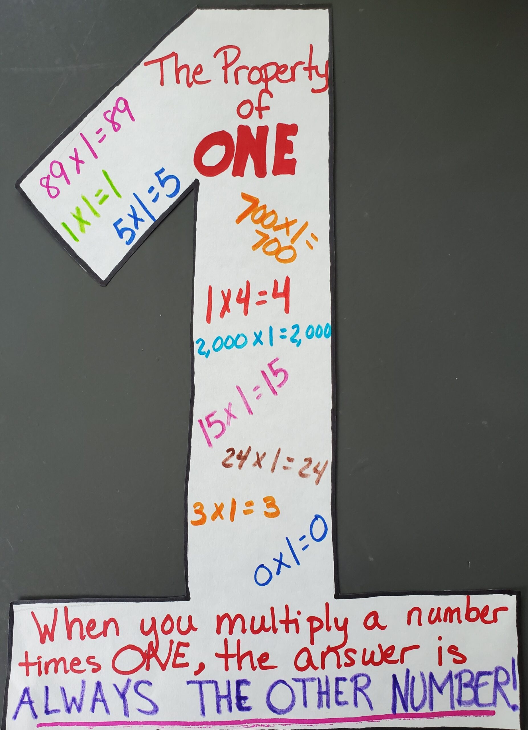 How To Teach Kids Multiplication Strategies - Experienced Mommy